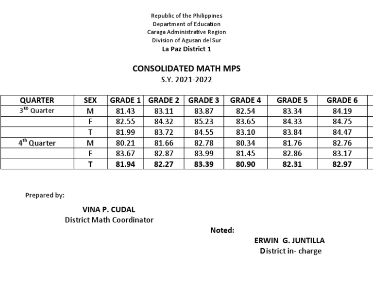 District Math MPS 3RD 4TH Quarter 2021 2022 | PDF