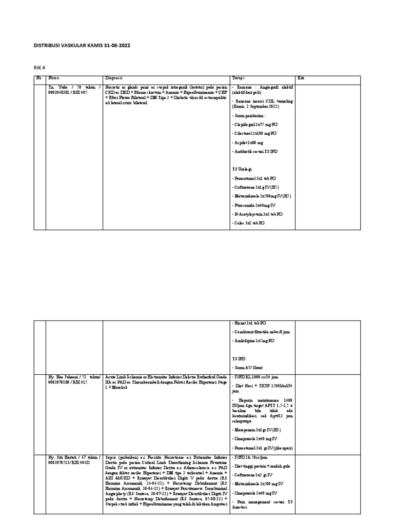 Distribusi Vaskular 310822 | PDF