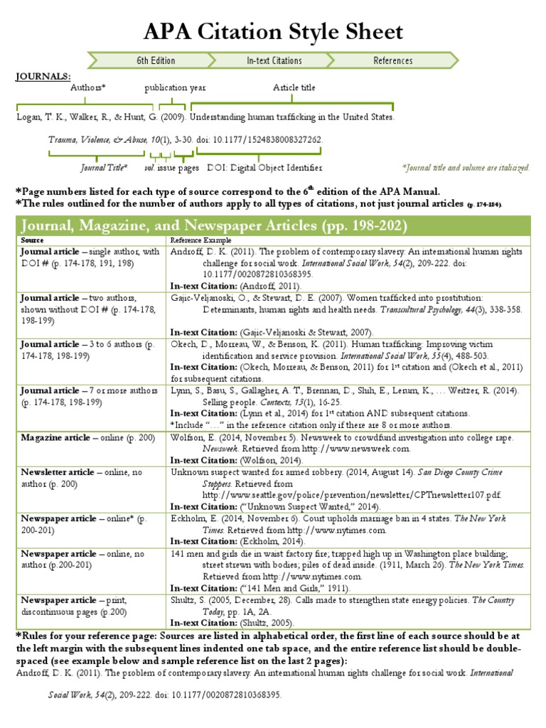 Microsoft Word - APA Cheat Sheet - Garamond Font | PDF | Citation | Apa ...