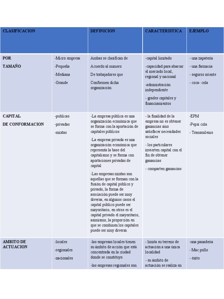 Cuadro Comparativo Clasificacion de Empresas | PDF | Business | Economias