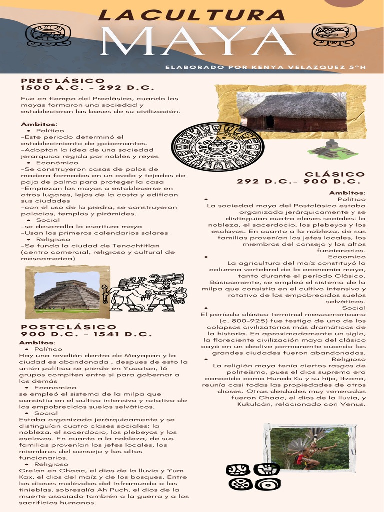 La evolución de la cultura maya a través de los periodos preclásico ...