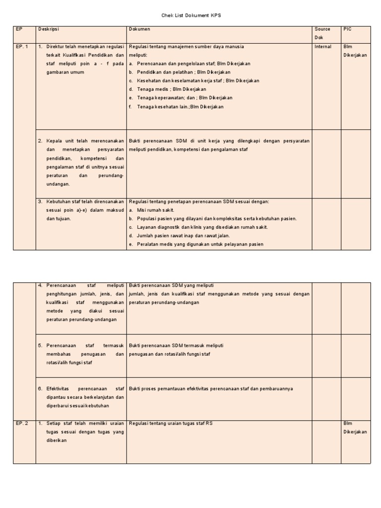 Chek List Dokument KPS | PDF