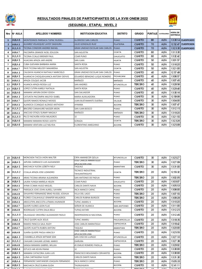 Nivel 2 Onem 2022 Alfa | PDF | Perú