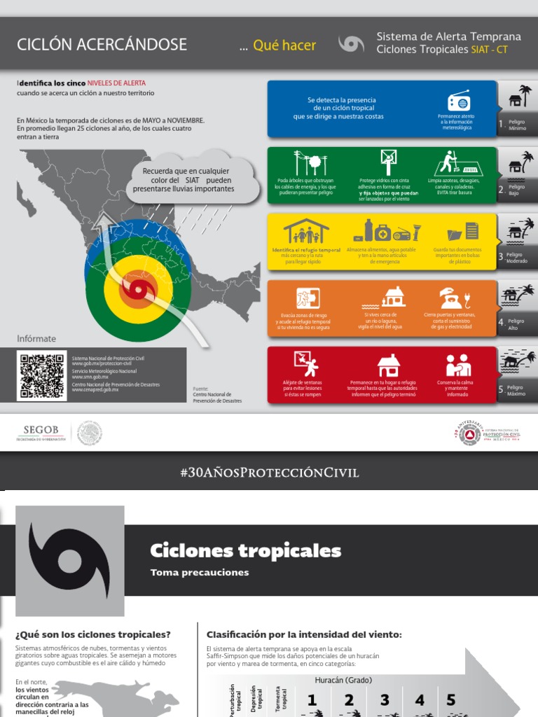264-Infografia Ciclon Acercandose | PDF | Ciclones tropicales | Herida
