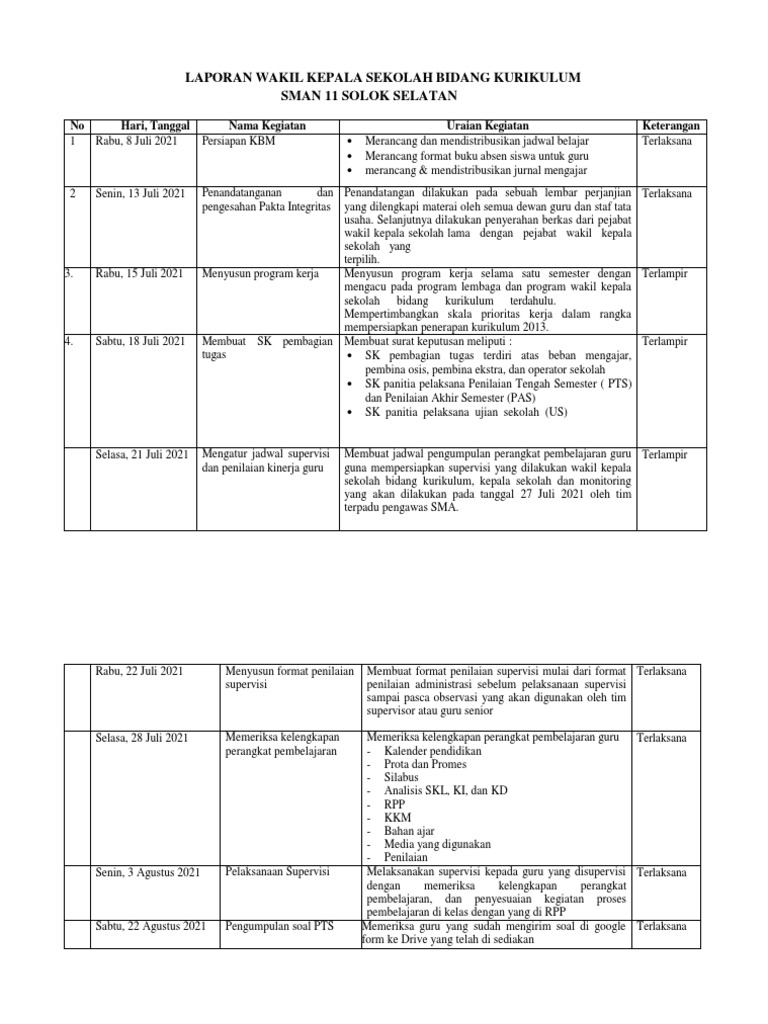 Laporan Program Kerja Wakasek | PDF