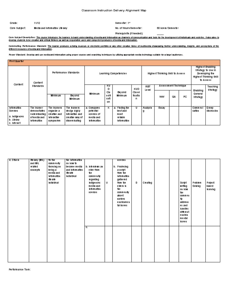 CIDAM Information Sources Topic 5 | PDF | Learning | Teaching Method