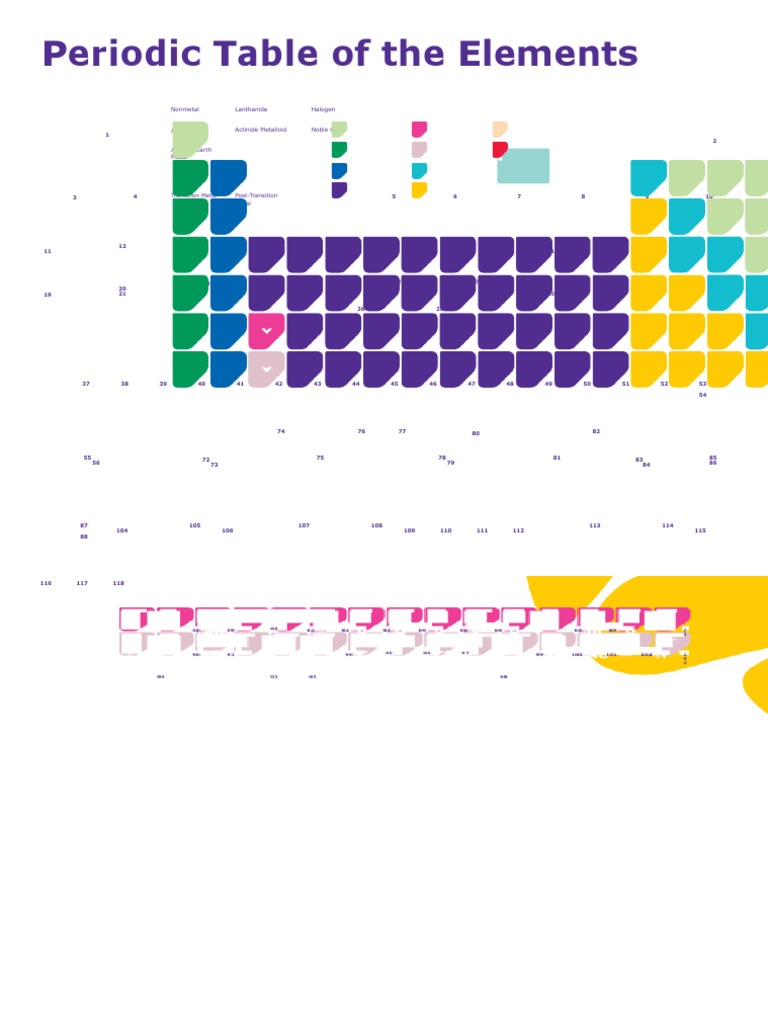 Tabel Periodik Siap Di Print.docx | PDF | Metals | Building Materials