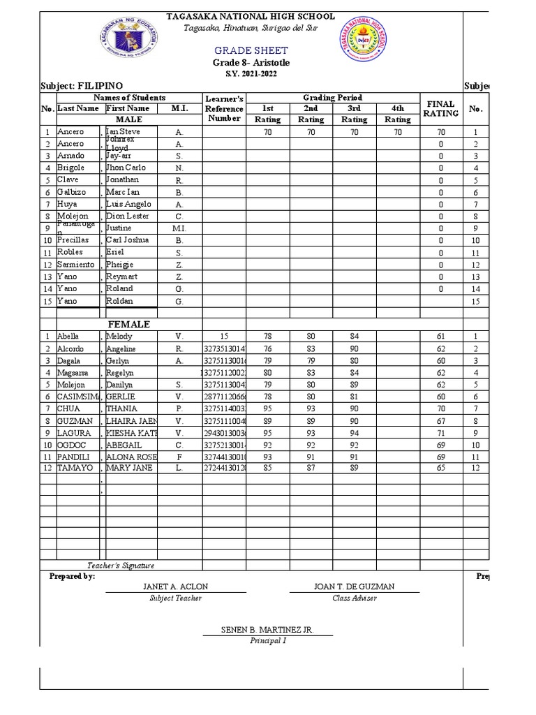 Grade 8 Aristotle Summary Final Grades Sy 2020 2021 | PDF