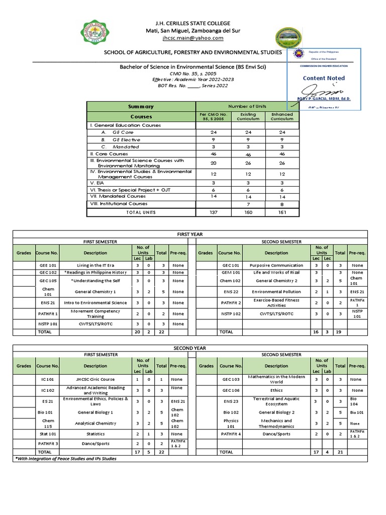 1011 BSES Revised Curriculum JHCSC AY 2022 2023 3 August 2022 | PDF ...