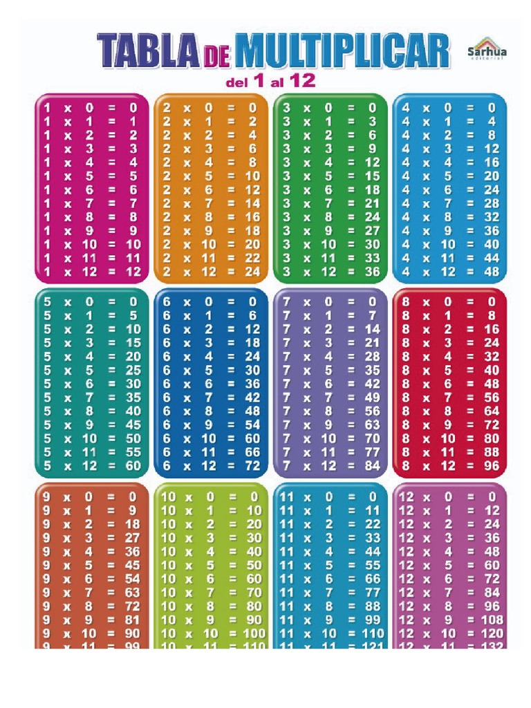 Tabla de Multiplicar | PDF