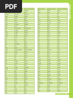 Most Common Irregular Verbs PDF | PDF