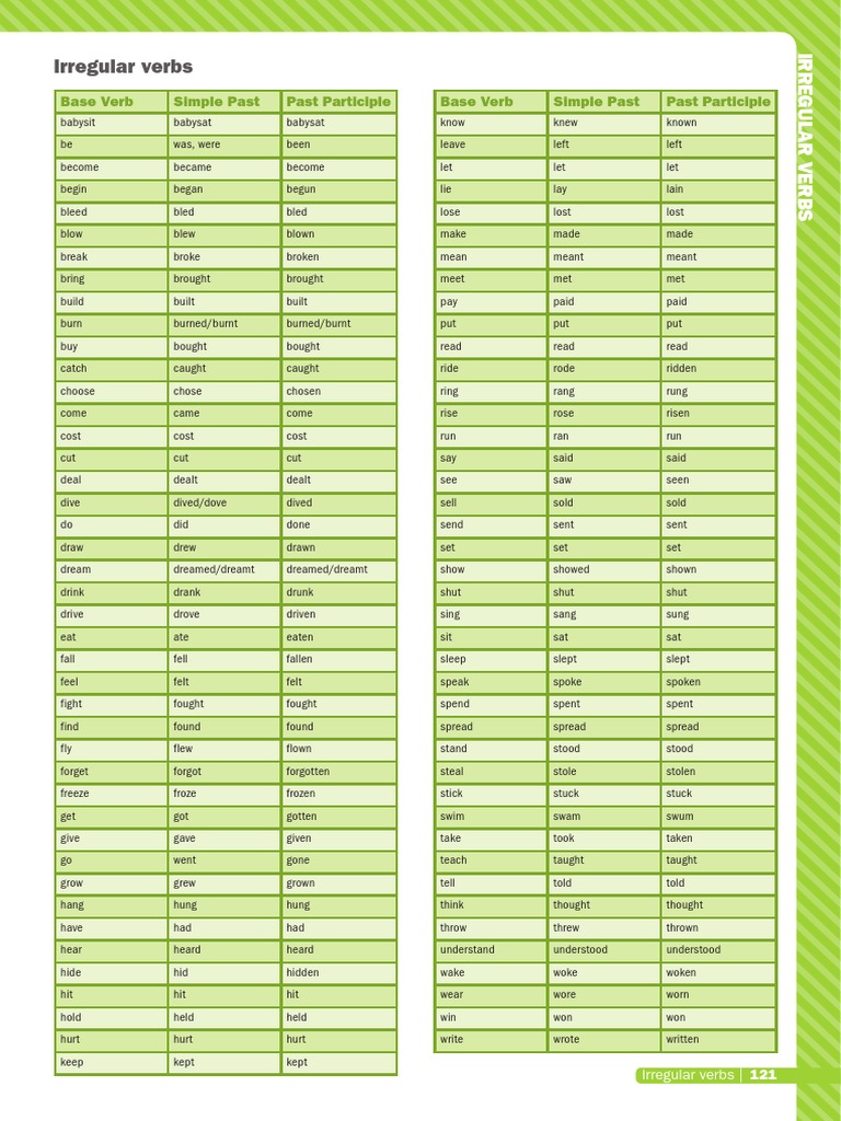 Irregular Verbs Chart | PDF