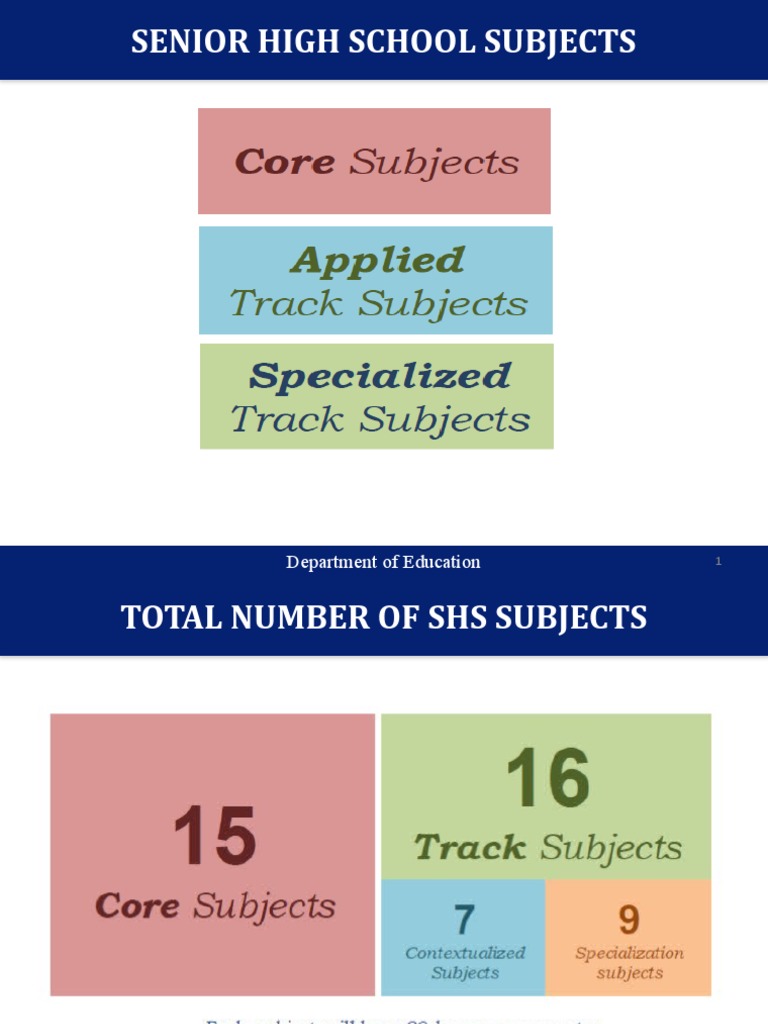 SHS Framework | PDF | Science | Social Sciences