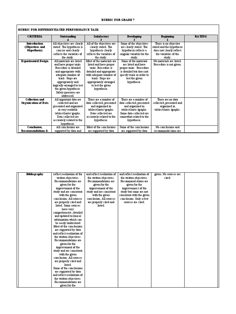 Rubric Performance Task 7 | PDF | Experiment | Scientific Method