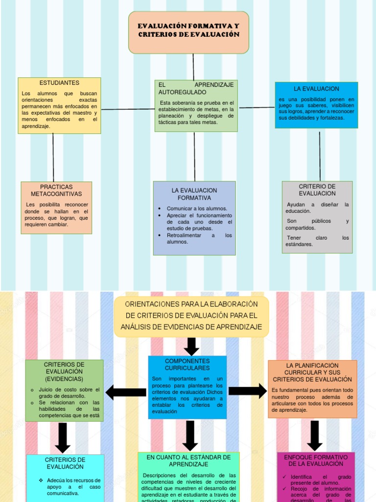 Mapa Conceptual - Criterios de Evaluacion (Videos | PDF | Evaluación | Aprendizaje