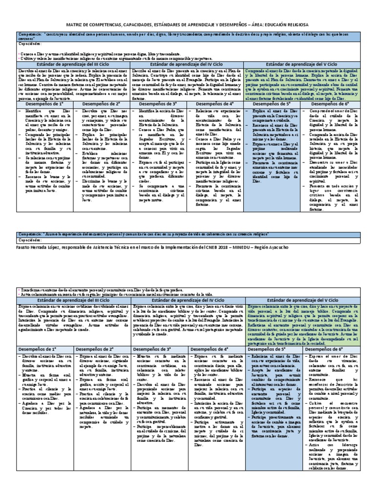 MATRIZ COMPET. EDUCACIÓN RELIGIOSA | PDF | Amor | Fe