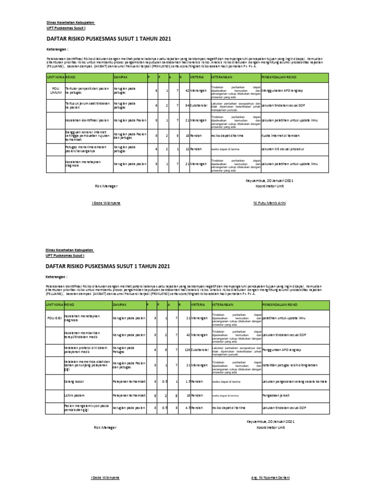 Daftar Risiko TH 2021 | PDF