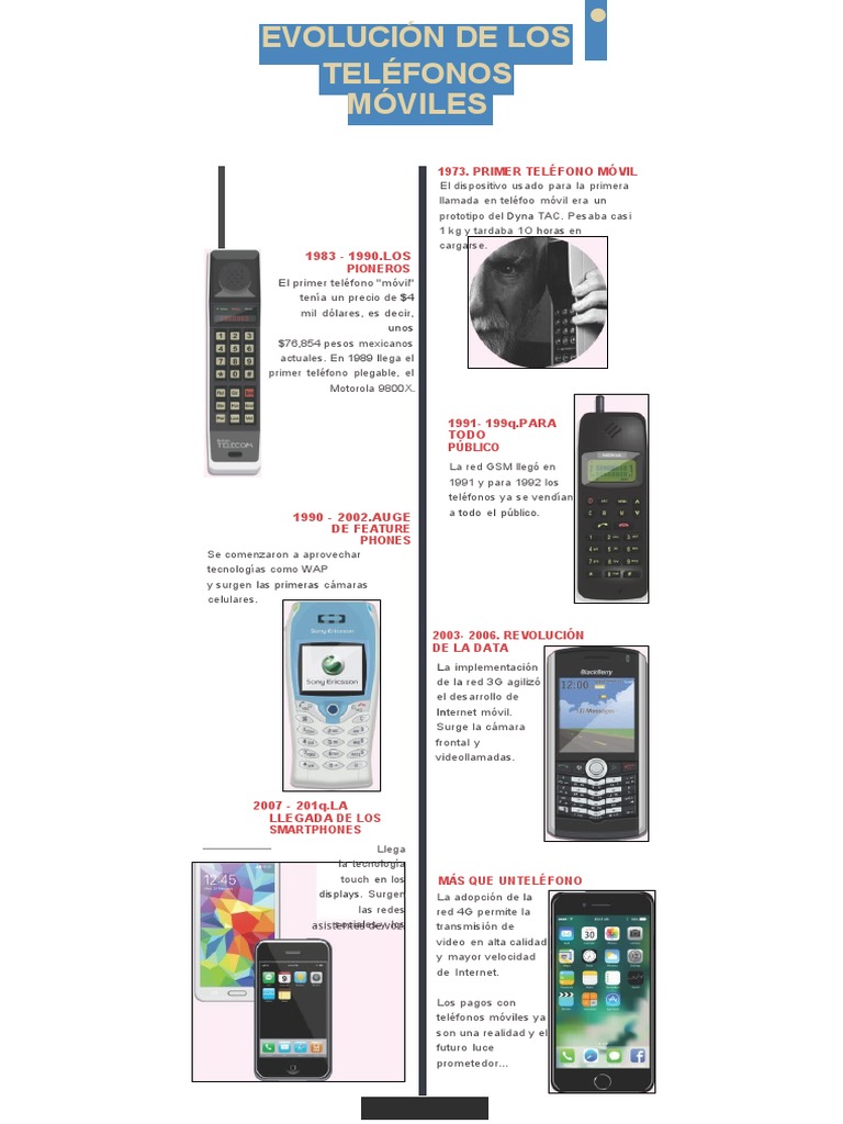 Evolucion Telefonos Moviles Infografia 800x2000 383673504 | PDF ...