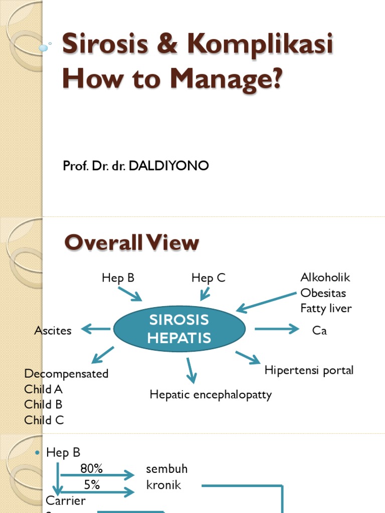 Sirosis & Komplikasi - Prof DR DR Daldiyono, SPPD KGEH | PDF ...
