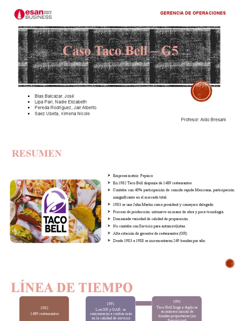 Ger - Ope Grjpo 5 - Caso Taco Bell | PDF | Gestión de recursos humanos | Business