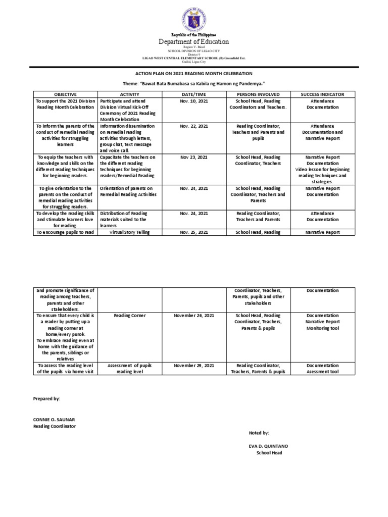 2021 Reading Month Action Plan | PDF | Pedagogy | Cognition