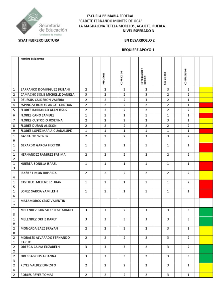 Sisat Formato Imprimir 2do Momento | PDF