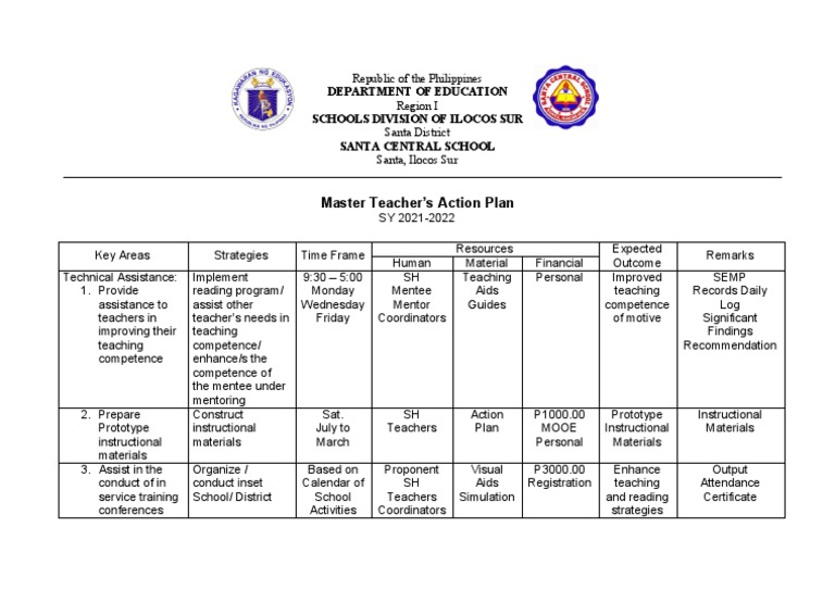Master Teacher Plan | PDF | Mentorship | Pedagogy