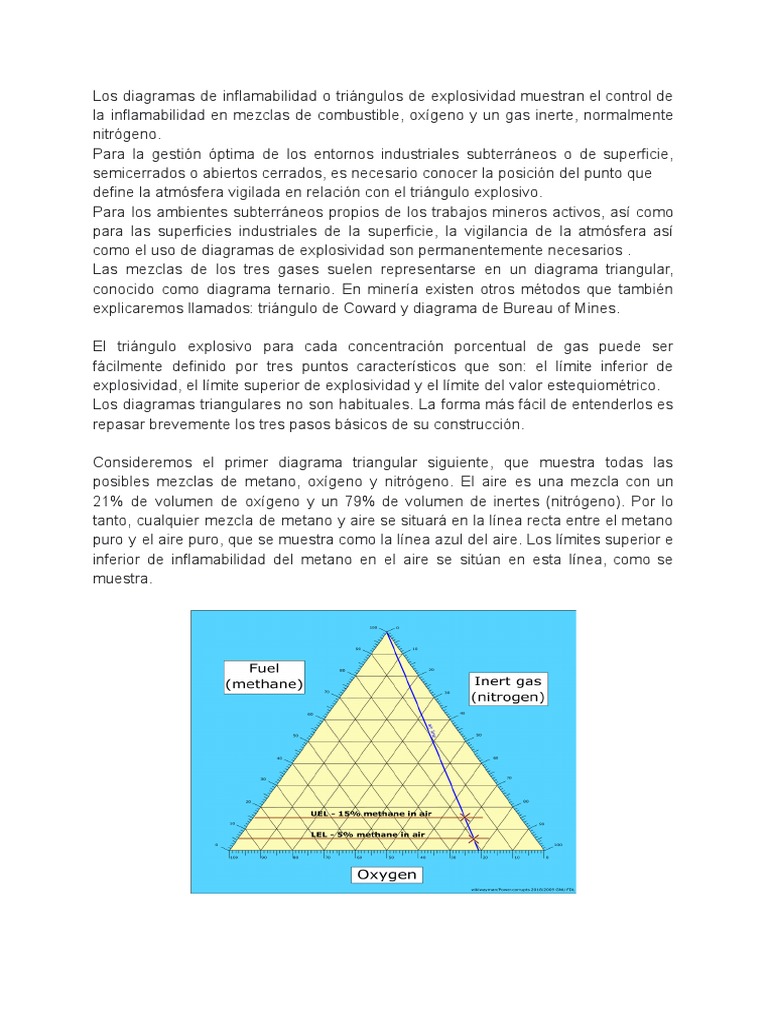 Diagramas de Inflamabilidad y Explosividad | PDF | Metano | Oxígeno