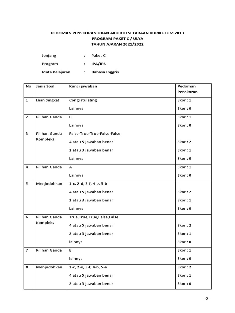 PEDOMAN PENSKORAN | PDF