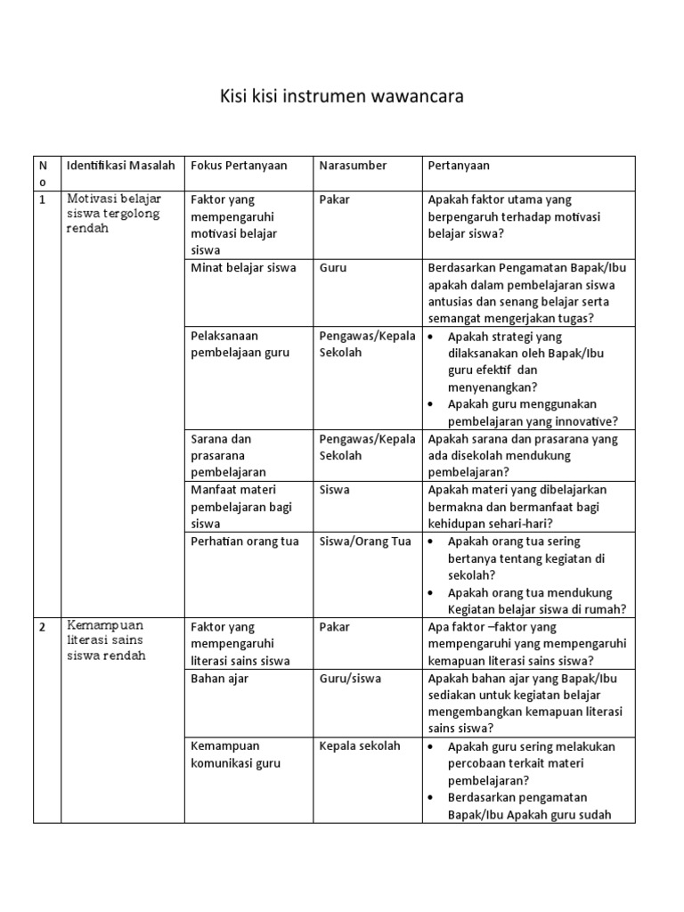Kisi Kisi Instrumen Wawancara | PDF