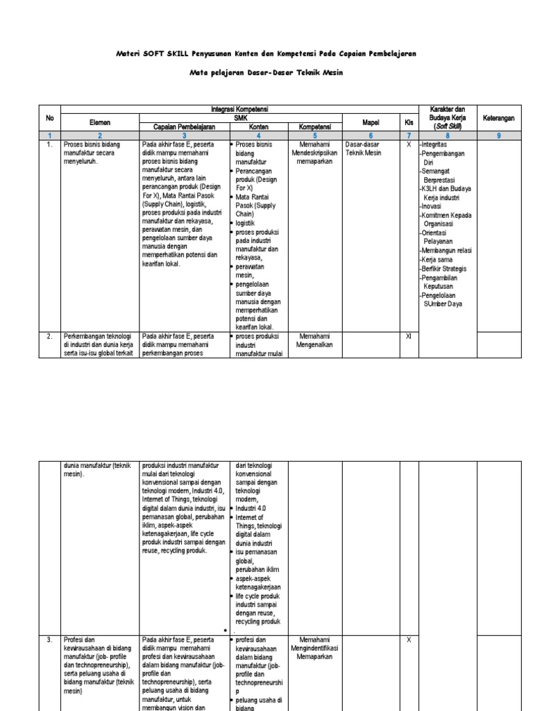 Materi SOFT SKILL Penyusunan Konten Dan Kompetensi Pada Capaian Pembelajaran | PDF