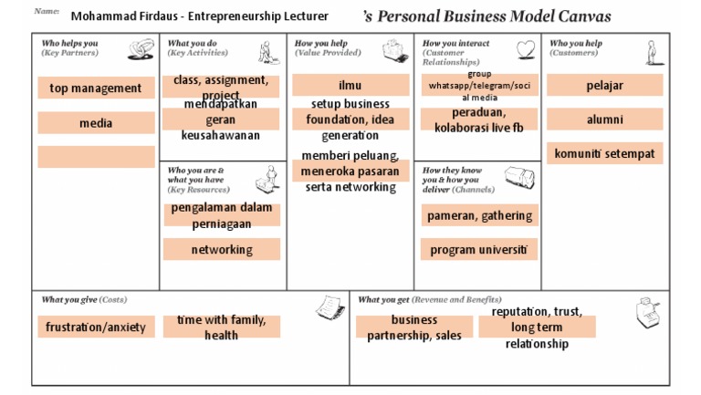 (PPTX) Business Model You | PDF | Career & Growth | Business