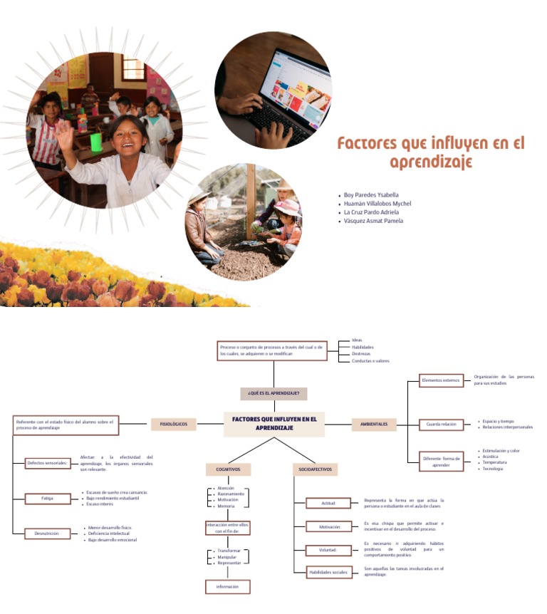 Factores Que Influyen en El Aprendizaje | PDF | Aprendizaje | Motivacional