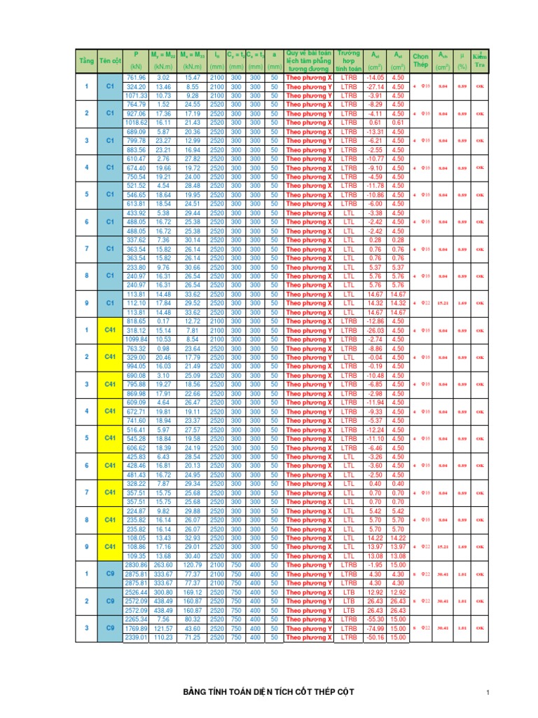 Cot Thep Cot 15.12 Ok | PDF