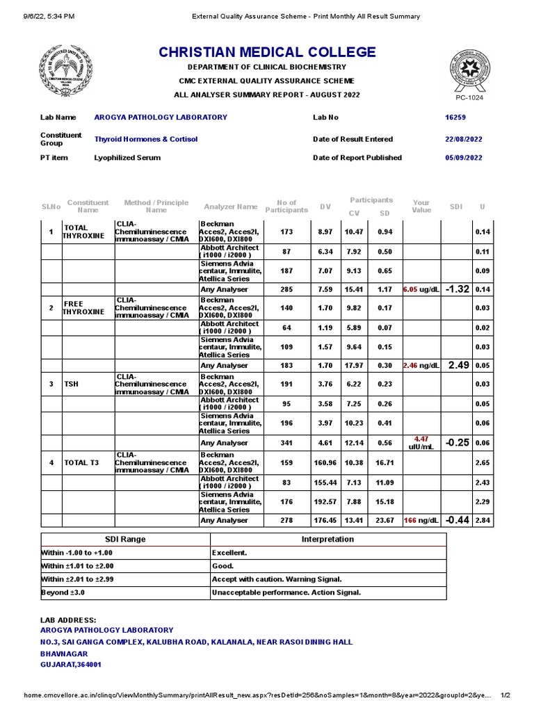 CMC Vellore EQAS Results Summary August 2022 | PDF | Thyroid ...