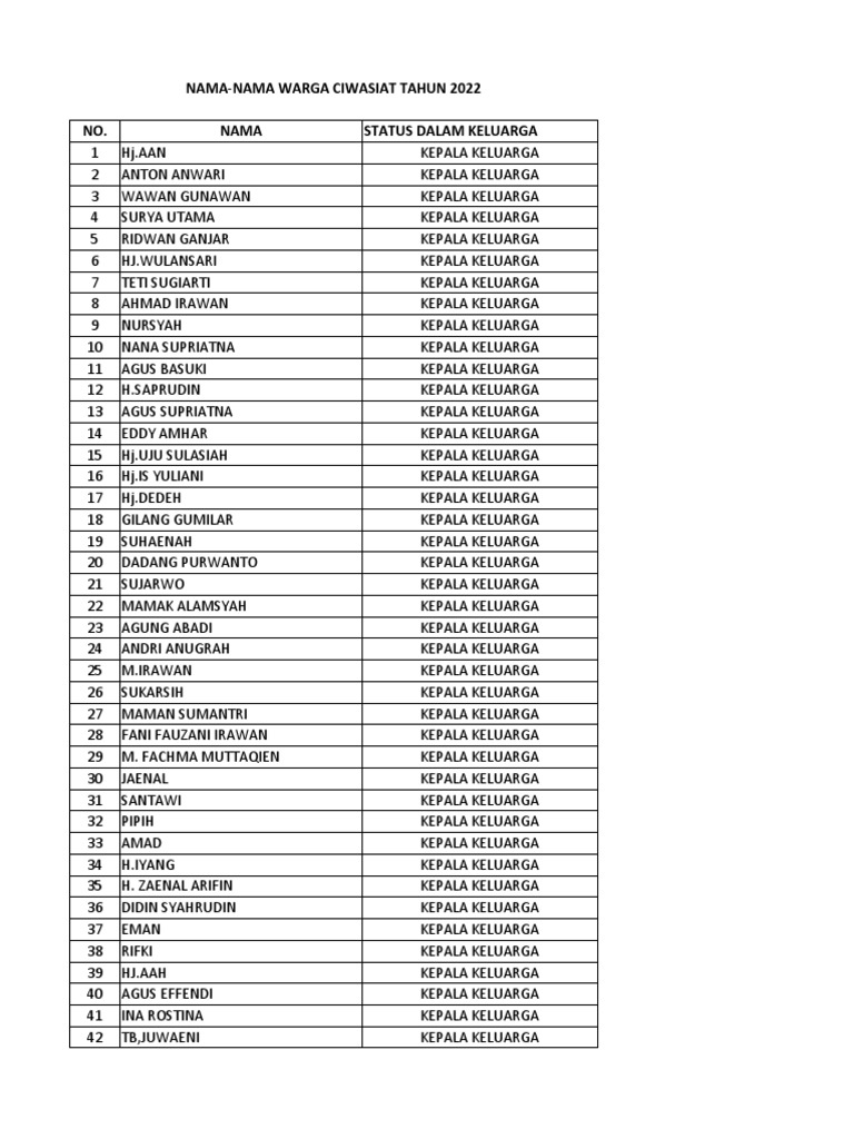 Daftar Warga Ciwasiat 2022 | PDF