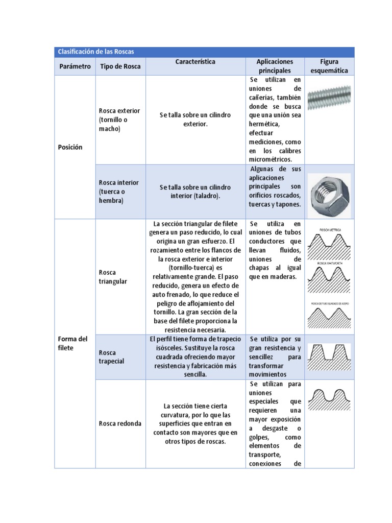 M1.1 Clasificación de Las Roscas y Sus Aplicaciones Perez - Flores ...