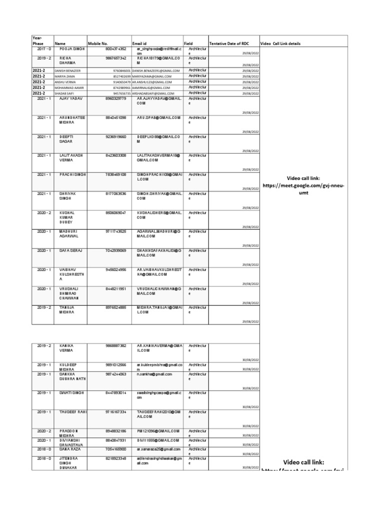 RDC Architecture - List | PDF