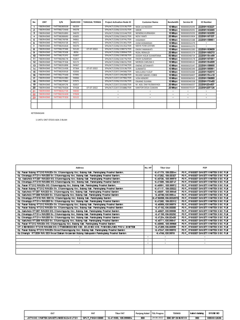 Recap ONT Subcon Pandeglang | PDF