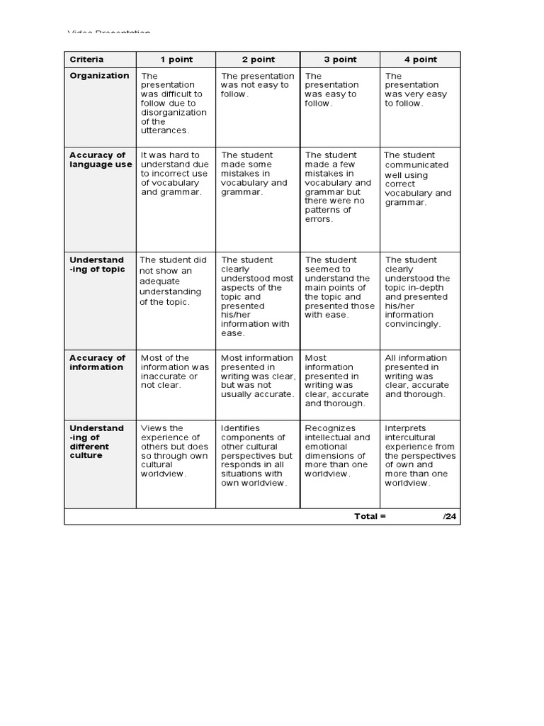 Rubric | PDF | Information | Experience