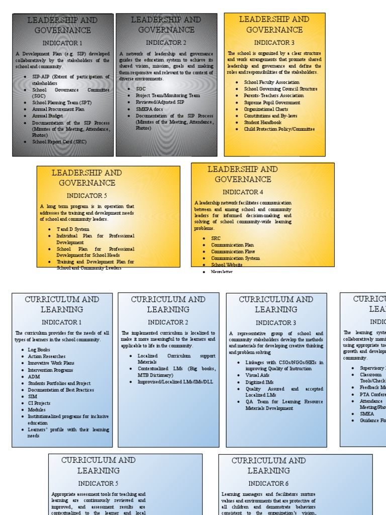 SBM Artifacts | PDF | Governance | Leadership