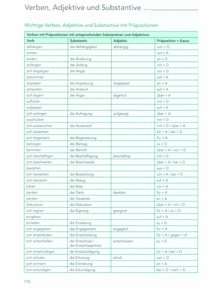 Verben Mit Präposition | PDF