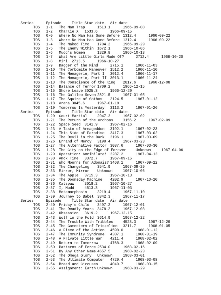List of Star Trek TOS Episodes | PDF | Star Trek: The Original Series ...