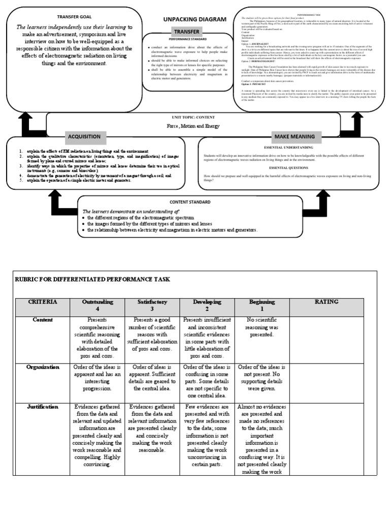 Unpacking Diagram | PDF | Electromagnetic Radiation | Electromagnetism