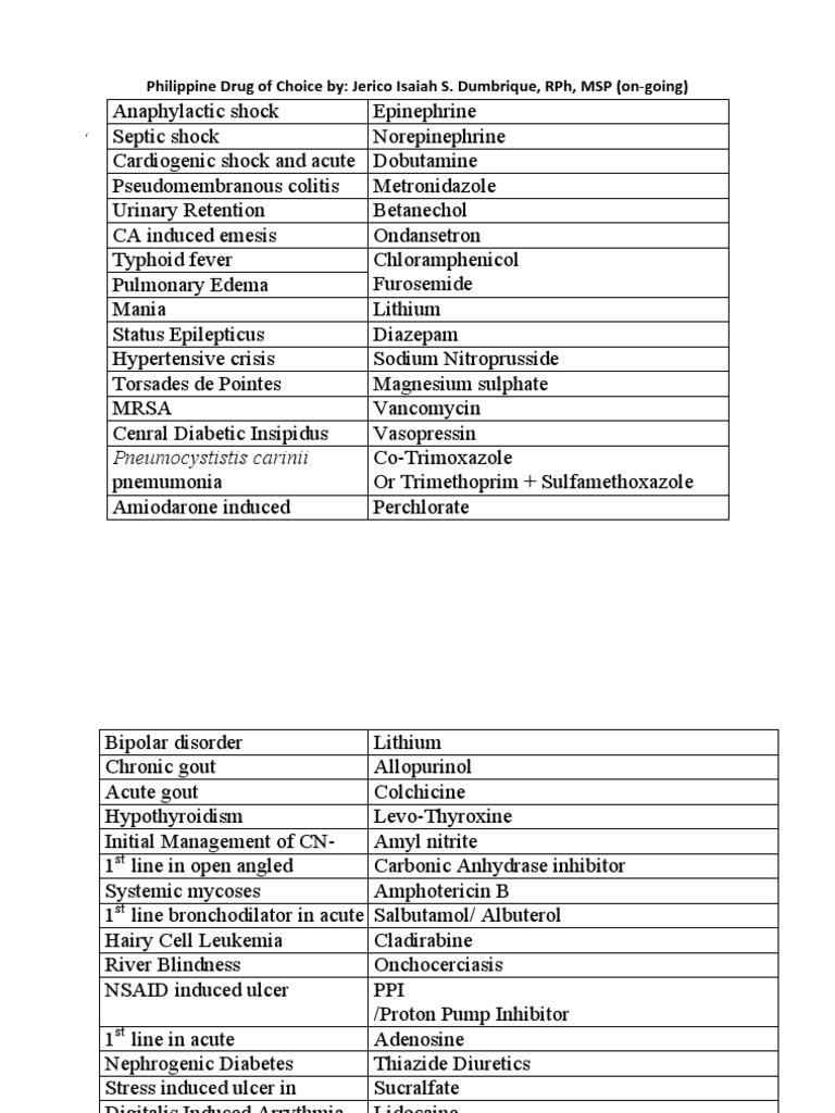Philippine Drug of Choice by Master Jerico | PDF