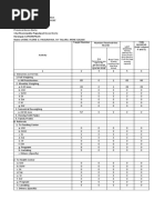 BNS Form No. 1A Family Profile | PDF | Food Industry | Foods