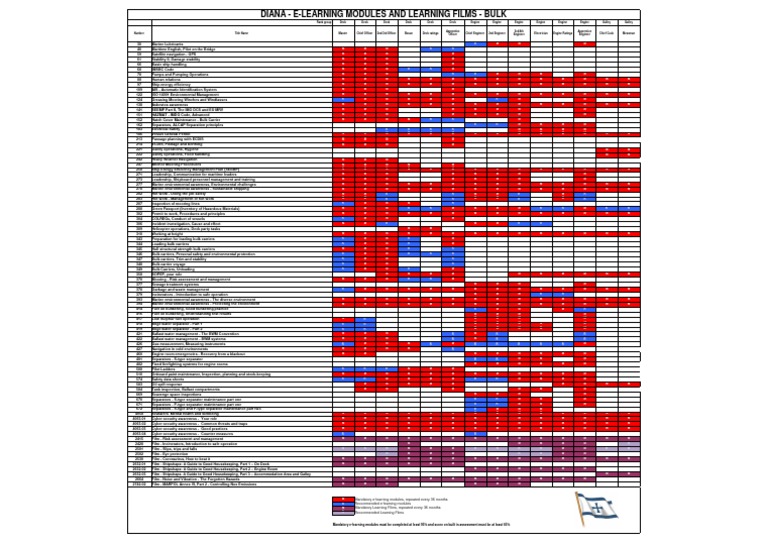Training Matrix | PDF | Fuel Oil | Aircraft Carrier
