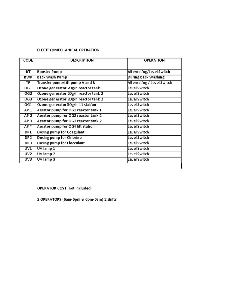 OPEX For 150 CMD-AOP With Chemical Treatment | PDF | Chemistry