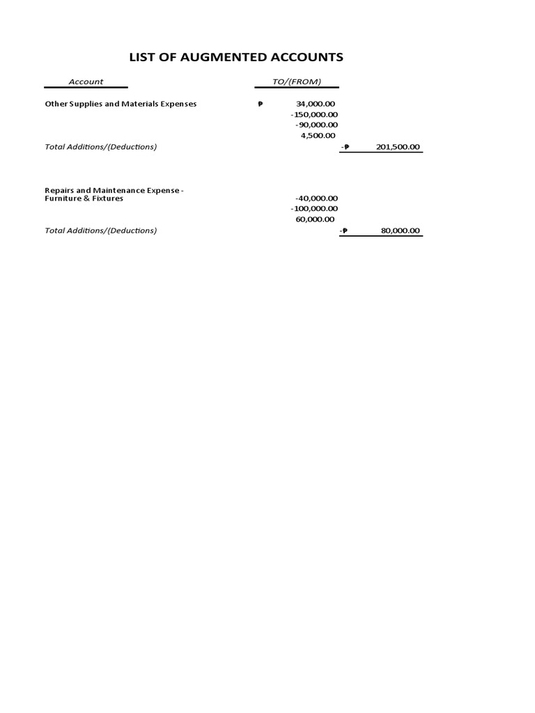 List of Augmented Accounts | PDF | Finance & Money Management
