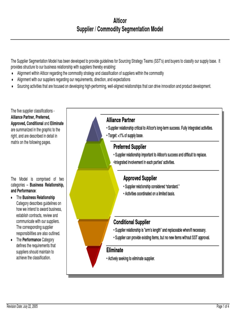 Supply Management - Supplier Segmentation Model 7-22-05 (External ...